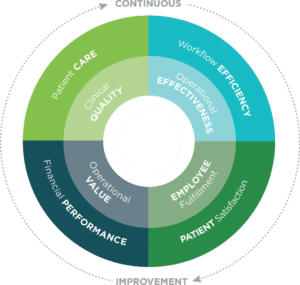 Our Approach - POINTCORE
